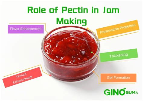 How To Make Jam Pectin