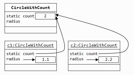 강이 의 JAVA 강좌 자바의 정적변수 static variables 와 정적메소드 static methods