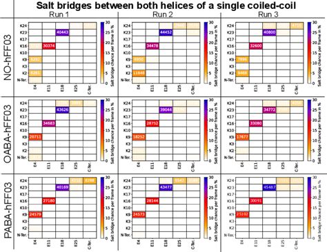 Figure 14 From How Chromophore Labels Shape The Structure And Dynamics Of A Peptide Hydrogel