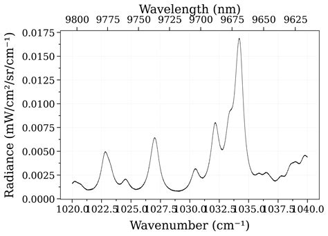 Hdf5 Spectrum Handling — Radis 0163 Documentation
