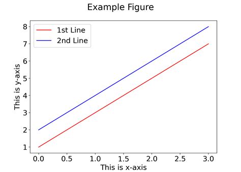 Title Font Size Matplotlib