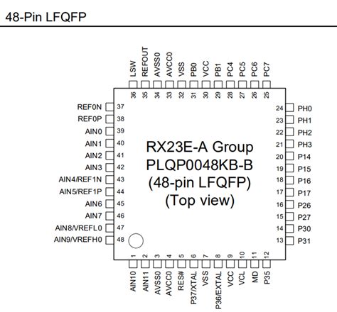 KiCAD 8 Alternative Pin Functions Element14 Community