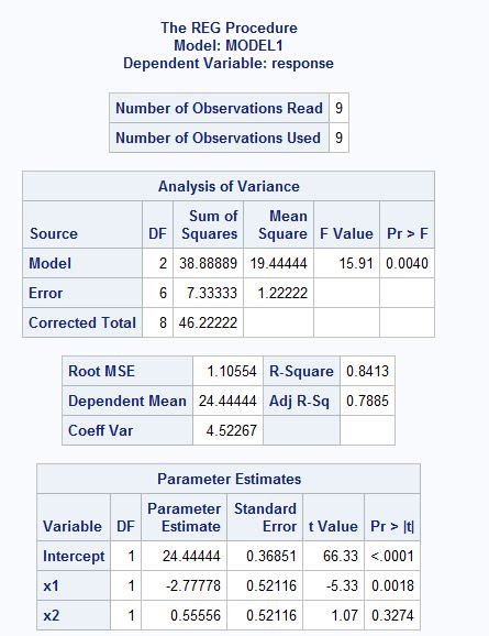 For Which Parametrization Does The Relationship I 1 Chegg Com