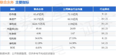 股票行情快报：联合水务（603291）10月18日主力资金净卖出88763万元成交额流向数据