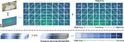 Fouriermamba Fourier Learning Integration With State Space Models For Image Deraining