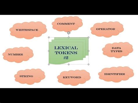 ARE LEXICAL TOKENS IMPORTANT IN VERILOG YouTube