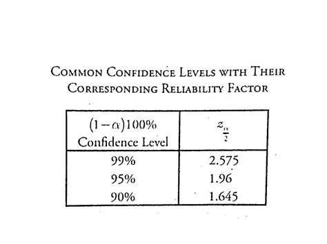 6 Point And Interval Estimation Pptx