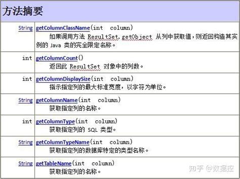 零基础学java之javaSE注解 知乎