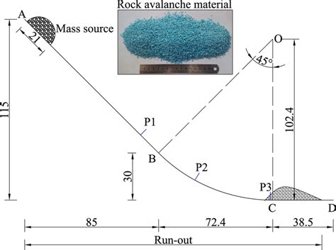 Schematic Diagram Of The Model Test Framework Unit Cm Download Scientific Diagram