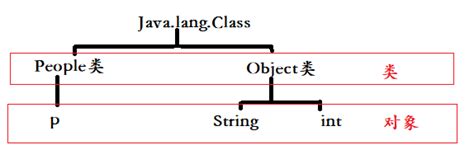 【java反射】反射是啥?是干啥用的?java 反射有什么 Csdn博客 【java反射】反射是啥?是干啥用的?java 反射有什么 Csdn博客