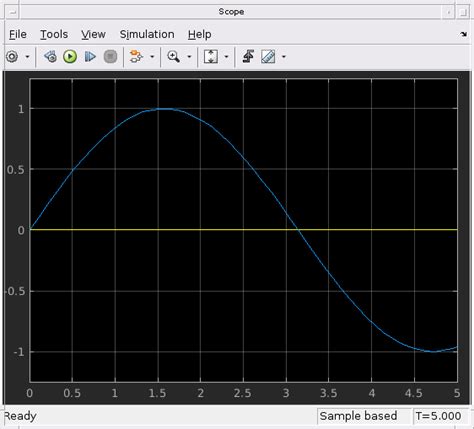 Zero Crossing Detection With Fixed Step Simulation Matlab And Simulink