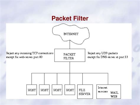 Ppt Ip Cyber Security Unit 2 Firewalls Powerpoint Presentation Free Download Id 6683308