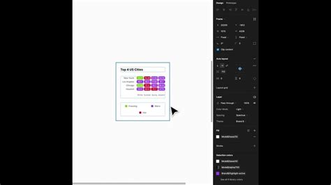 Responsive Heatmap Widget In Figma Figma Design System Ui Kit