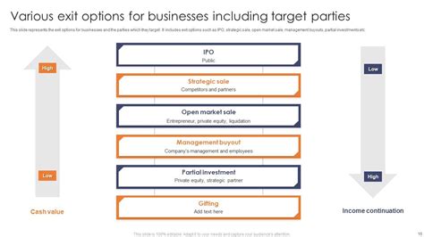 Exit Options Powerpoint Ppt Template Bundles PPT Slide