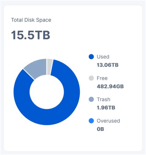 Trash Not Existing Troubleshooting Storj Community Forum Official