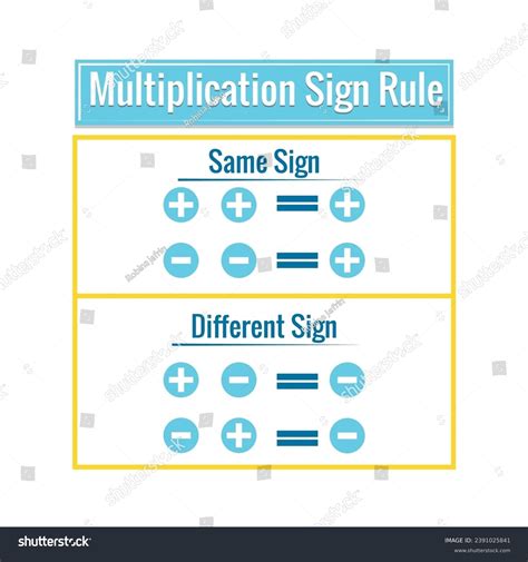 Mathematics Math Chart Brackets Division Math Stock Vector Royalty Free 2391025841 Shutterstock