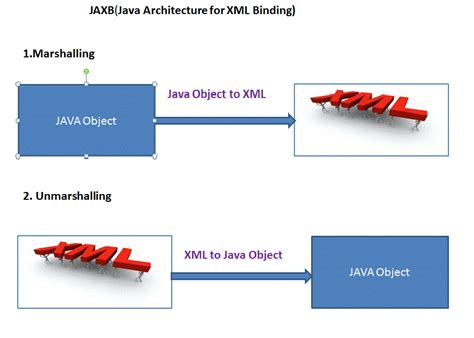 Learn Java With Coding