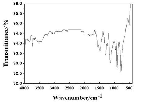Infrared Spectrum Of Polyaniline Nanotubes Doped With Heteropolyacid