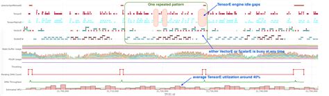 Nki Performance Guide — Aws Neuron Documentation