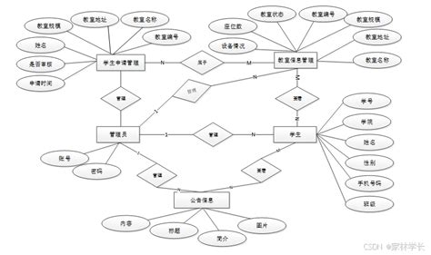 计算机毕业设计springboot基于java的教室管理系统的设计与实现 基于spring Boot的高校教室资源管理系统开发与实践 Spring Boot框架下教室智能调度与管理系统的设计与