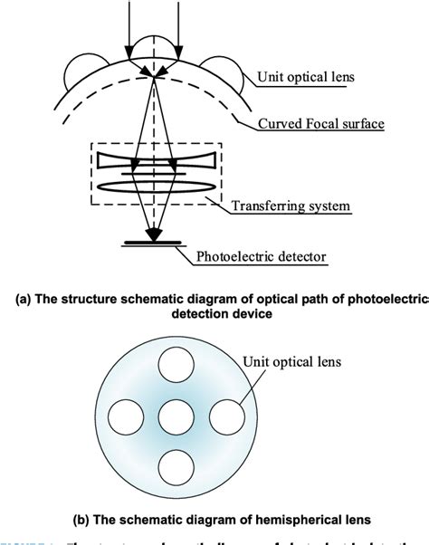 Figure 1 From Calculation Model Of Projectile Explosion Position By