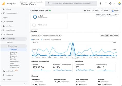 Saas Analytics Simple And Complete Guide To Unleashing Business Growth