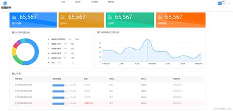 政务管理系统、任务管理、督查督办、审批督办、新建督办、 追踪督办、处理督办、完结督办、计划督办、工作督办、督查结果分析、事项考评、任务汇总、办理记录、督查报告管理、督查任务下达、axure原型
