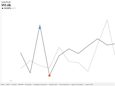 The Tableau Dashboard Or Tableau Story Or Tableau Graphs Upwork