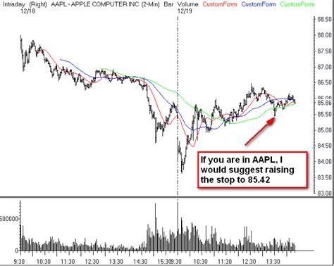 AAPL Update Alphatrends
