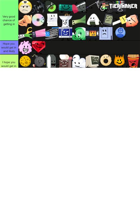 Ultimate Teir List For Bfb Tpot Tier List Community Rankings Tiermaker