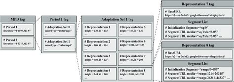 Structure Of The Mpd Download Scientific Diagram