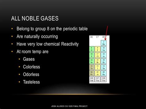 The Reactive Are Noble Gases