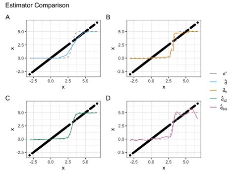 a visual comparison of each of the four asymptotically optimal