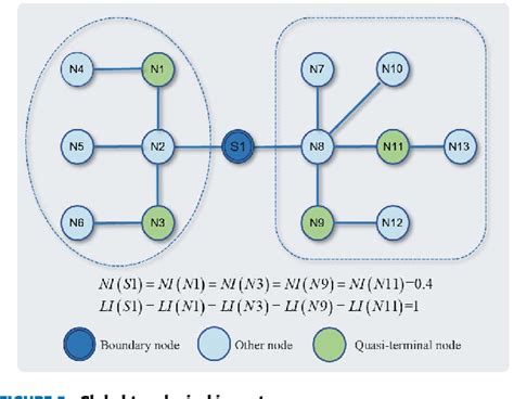figure 1 from evaluation of cross layer network vulnerability of power