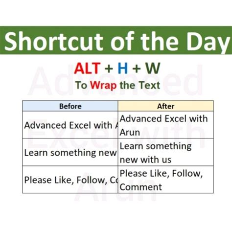 excelexpert dataanalysis spreadsheets exceltips pivottables vlookup… arun rawat