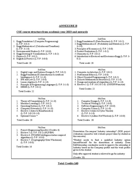 Annexure B Course Structure Cse And Ece Pdf Electronics