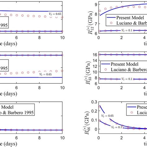 Springdashpot Model Of Linear Viscoelastic Materials Download Scientific Diagram