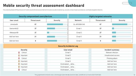 Mobile Security Powerpoint Ppt Template Bundles Crp Ppt Sample