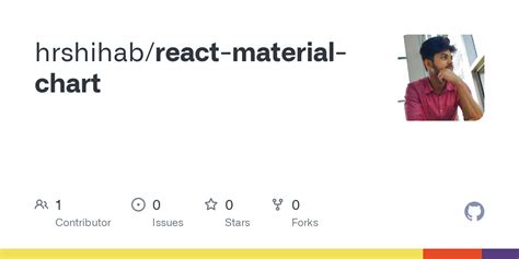 GitHub Hrshihab React Material Chart