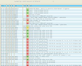 How To Monitor SAP System Logs SM21