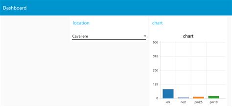Github Onundaopenaq Node Red Open Air Quality Data Retrieval With