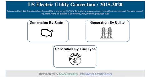 Power Bi Demo Learn More About Power Bi