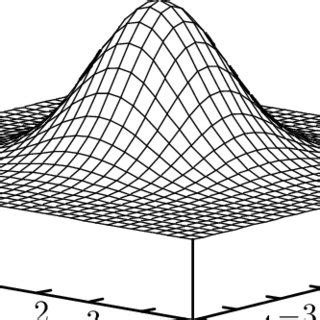 An Example Of Plot Produced By Gnuplot Download Scientific Diagram