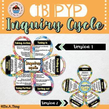 IB PYP Inquiry Cycle Tags In Flower Display Posters Prompts In Ib Pyp Inquiry