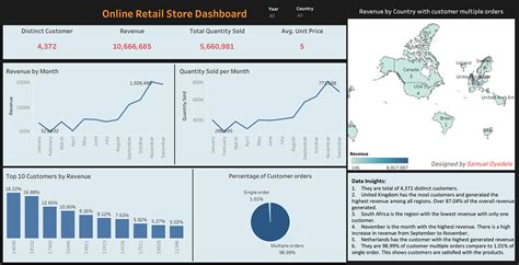 Tata Data Visualization Job Simulation Empowering Business With Effective Insights By