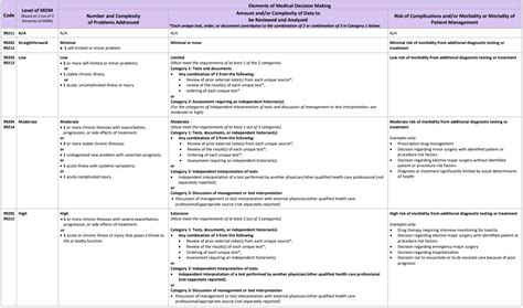 5 Things To Know About 2021 S E M Changes Claimpower