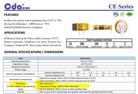 Comparison Of Rtc Chips Hardware Tmpdir