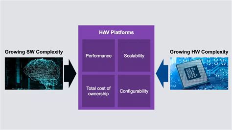 What Is Hardware Assisted Verification Hav Synopsys Blog