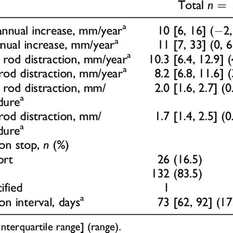 Hueter Volkmann Principle Of Differential Growth Download Scientific