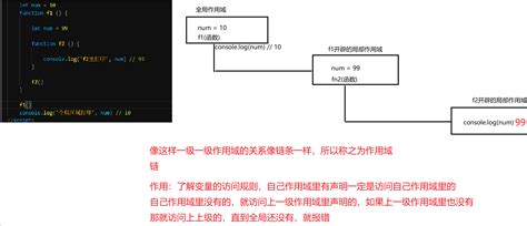 const关键字全局作用域作用域链预解析变量与函数提升以及var与letconst的区别总结 const作用域 CSDN博客